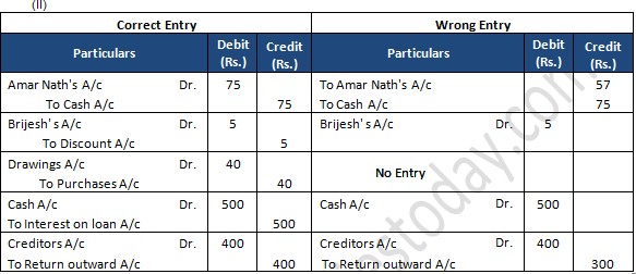TS Grewal Accountancy Class 11 Solution Chapter 17 Rectification of Errors